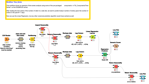 3. Time_Series_flowvars — NodePit